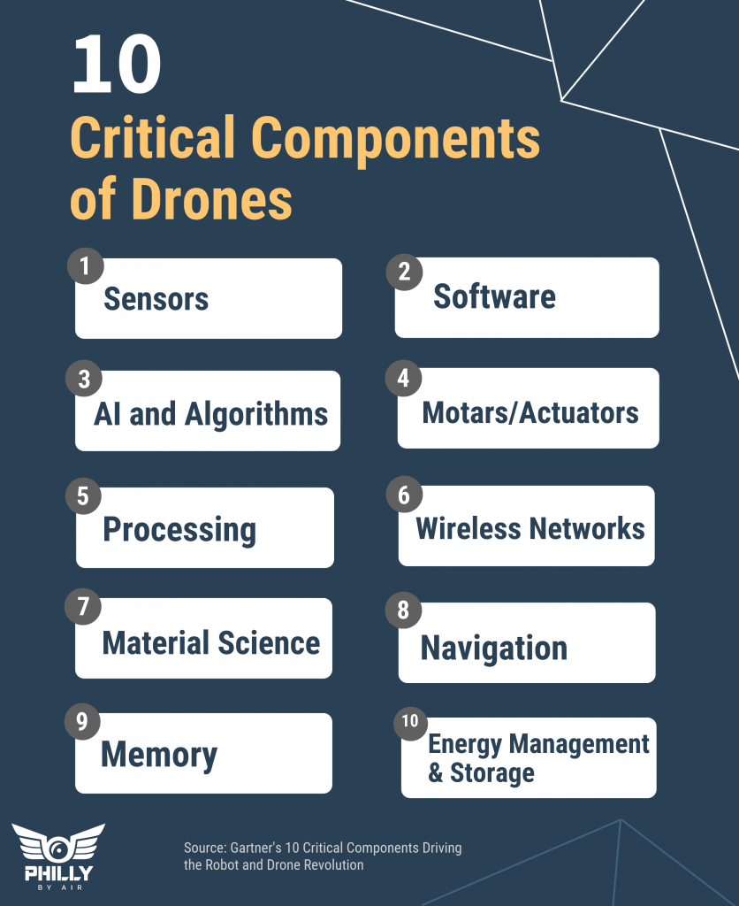 33 Eye-Opening Drone Stats - Key Trends for 2019