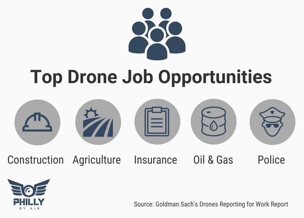 33 Eye-Opening Drone Stats - Key Trends for 2019