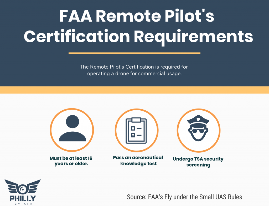 33 Eye-Opening Drone Stats - Key Trends for 2019